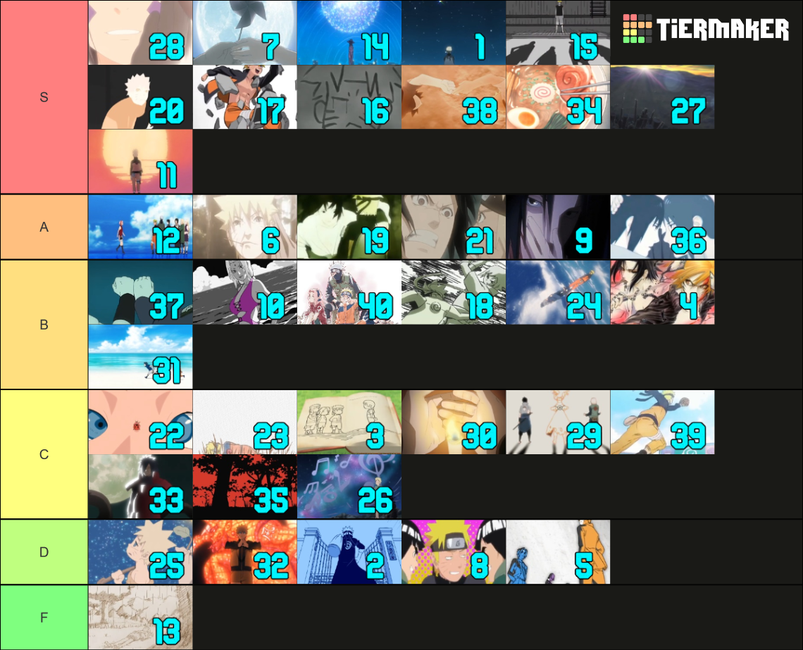 Naruto Shippuden Endings (Numbered Thumbnails) Tier List (Community ...