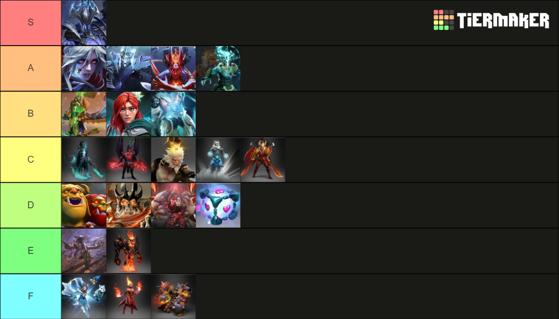 Dota 2 Arcana 2022 BP Edition (With Void Arcana) Tier List (Community ...
