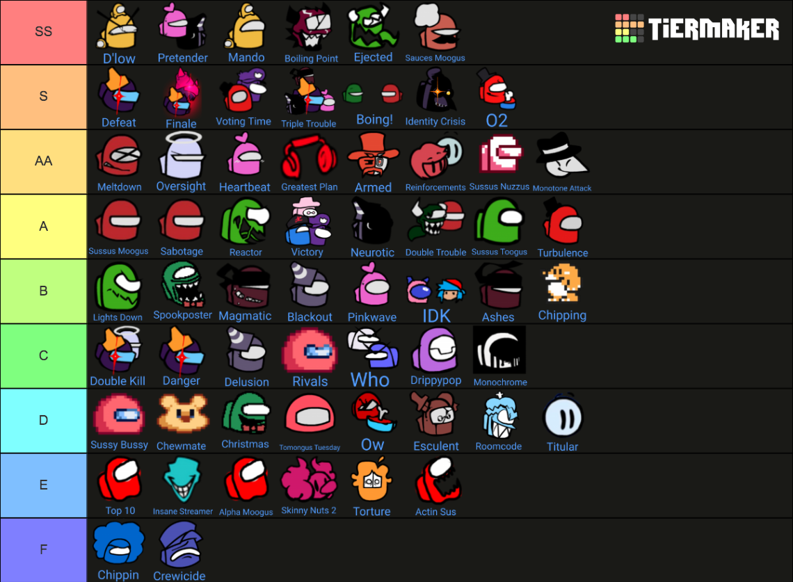 Fnf Vs Imposter (V4) Tierlist Tier List (Community Rankings) - TierMaker