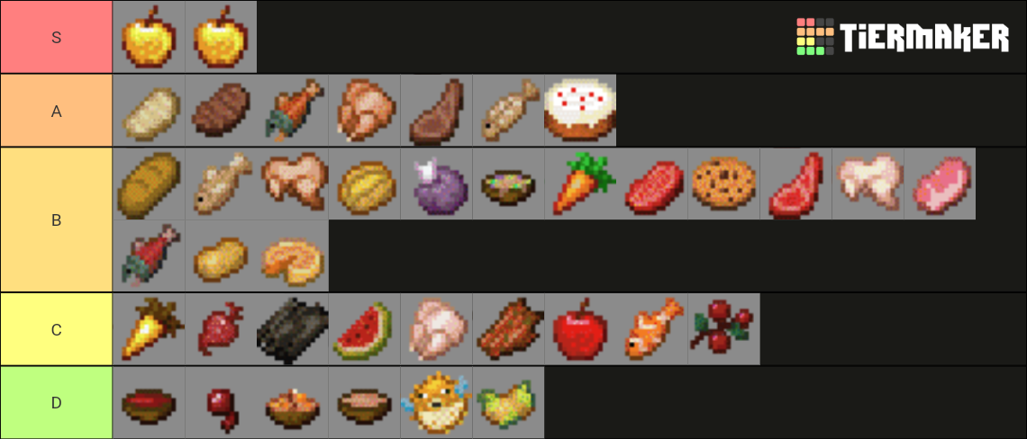 Minecraft Food Tier List (Community Rankings) - TierMaker