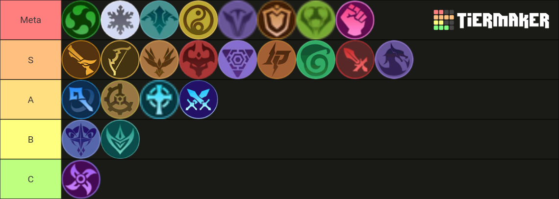 Synergy Magic Chess Tier List (Community Rankings) - TierMaker