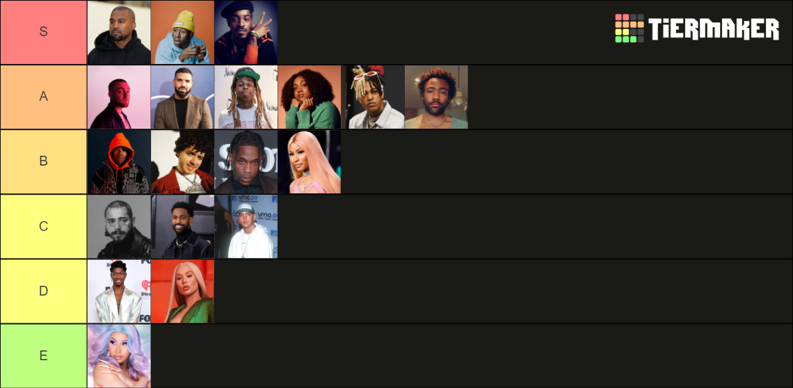 Rapper Tier List (Community Rankings) - TierMaker