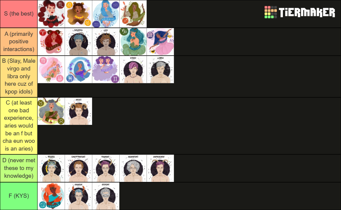 Zodiac Signs (Men and Women) Tier List (Community Rankings) - TierMaker