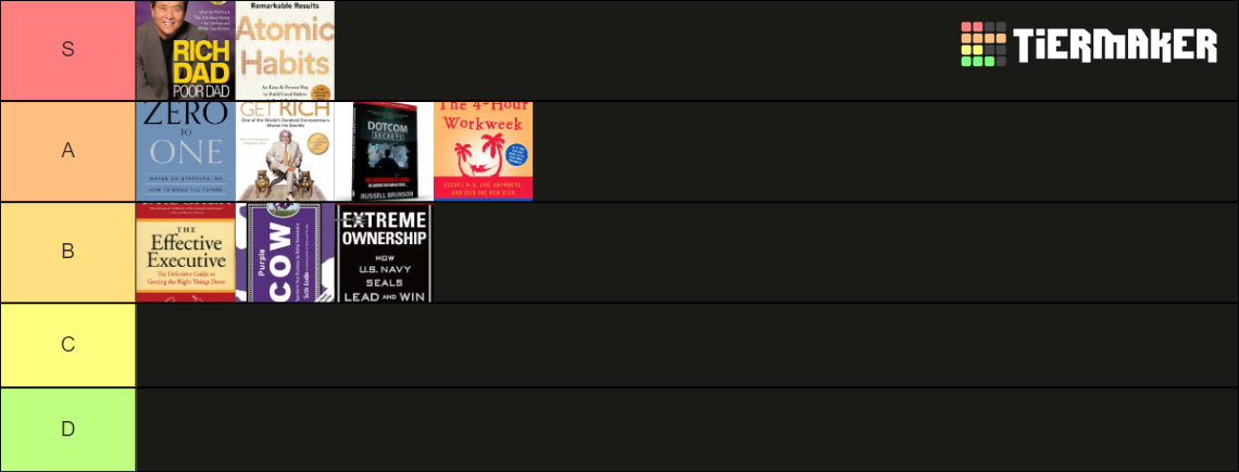 Business/Productivity Books Tier List (Community Rankings) - TierMaker