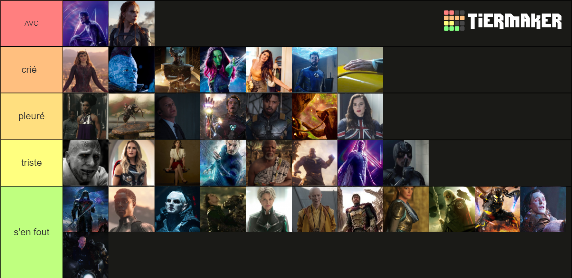 MCU Deaths (with Fakes) (with GOTG Vol. 3) Tier List (Community ...