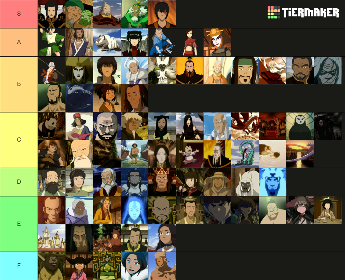 ATLA Characters Tier List (Community Rankings) - TierMaker