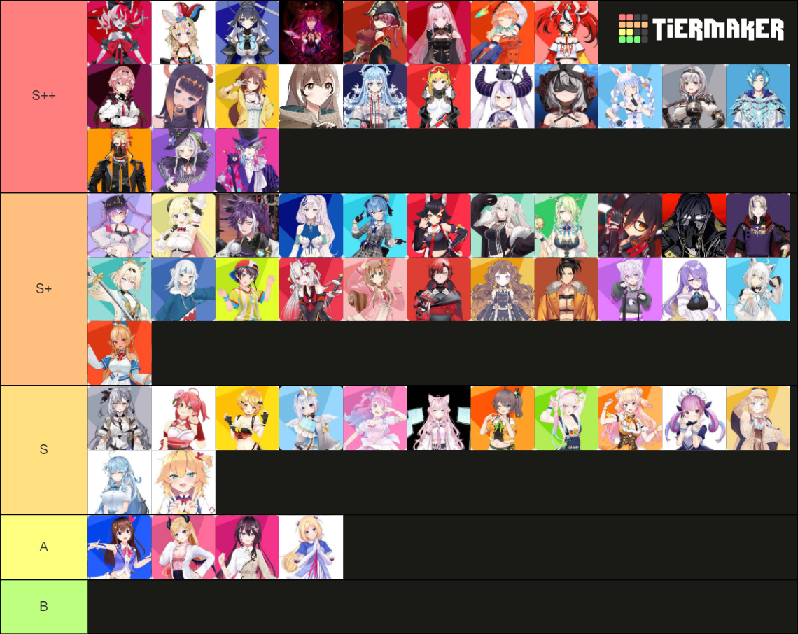 Hololive Model Design Ranking Tier List (Community Rankings) - TierMaker