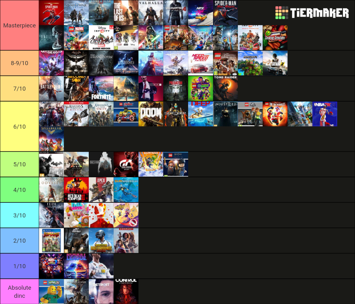 Ranking Games I ve Played Tier List Community Rankings TierMaker Ranking Games I ve Played Tier List Community Rankings TierMaker
