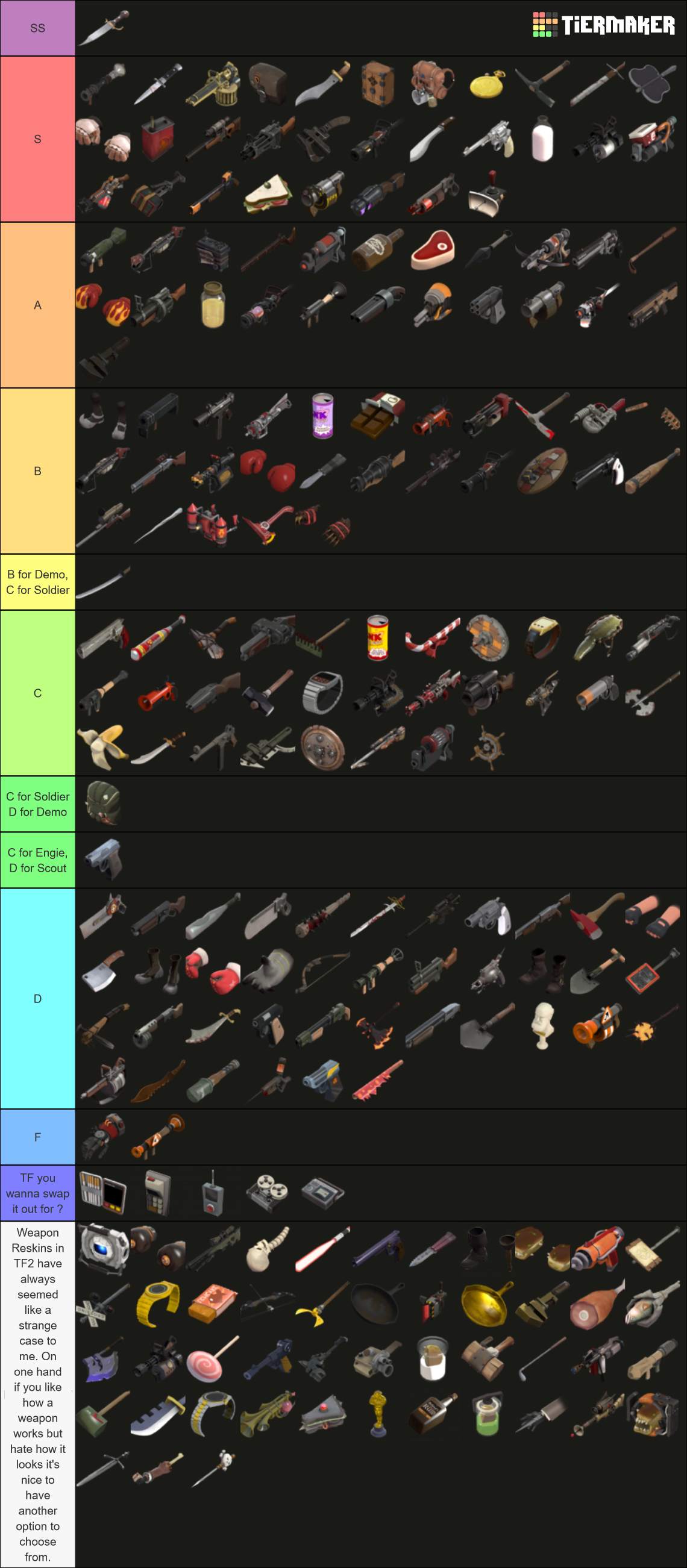 TF2 Weapons (All Classes) Tier List (Community Rankings) - TierMaker