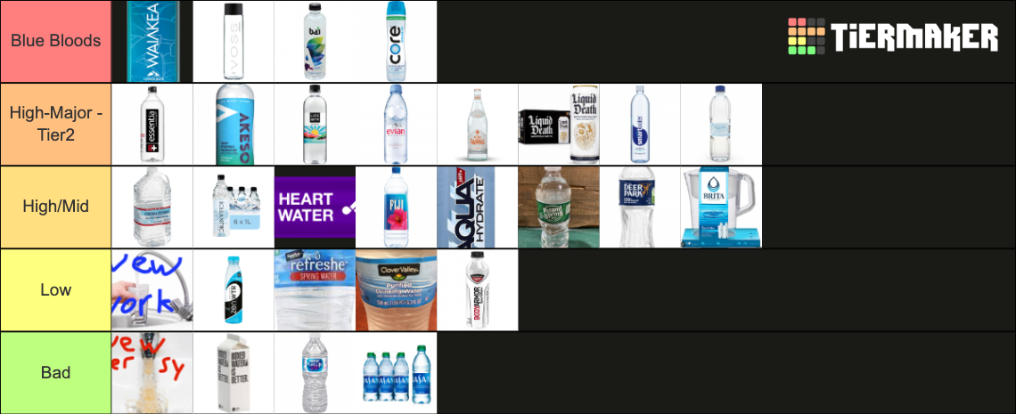 Jacobs Comprehensive Water Rankings Tier List (Community Rankings ...