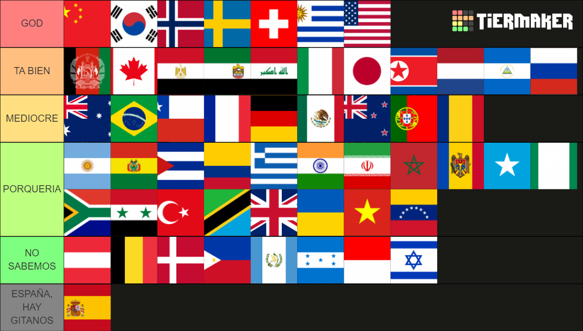 world economy Tier List (Community Rankings) - TierMaker