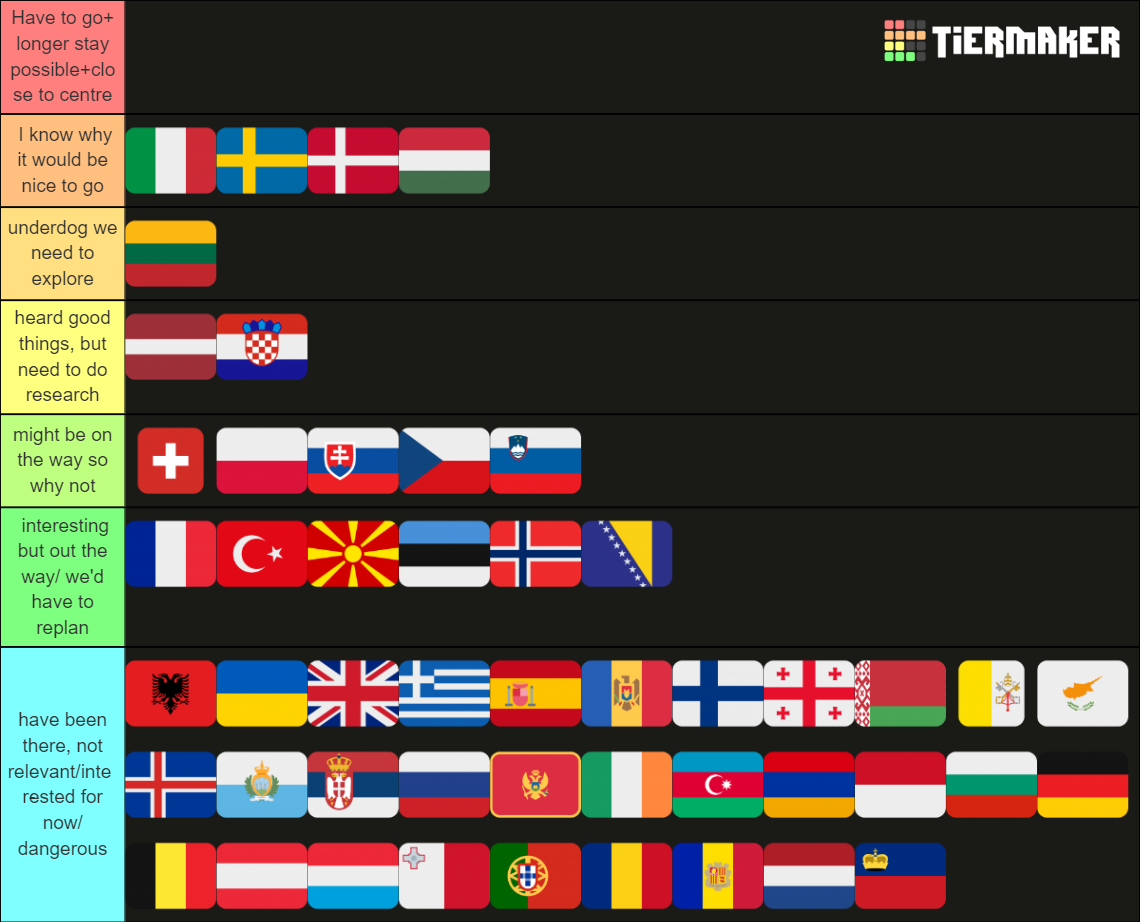 European Countries Tier List (Community Rankings) - TierMaker