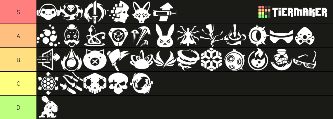 Overwatch 2 All Hero Ults Tier List (Community Rankings) - TierMaker