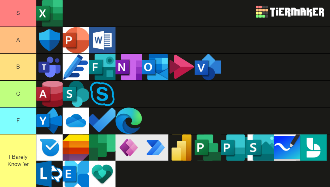 Microsoft 365 Apps Tier List (Community Rankings) - TierMaker