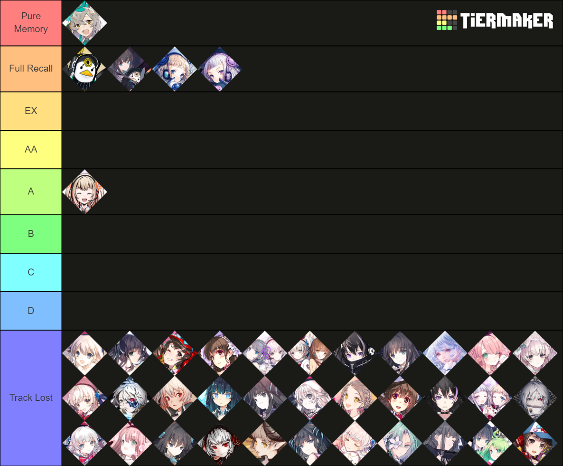 Arcaea Partner Tier List (Community Rankings) - TierMaker
