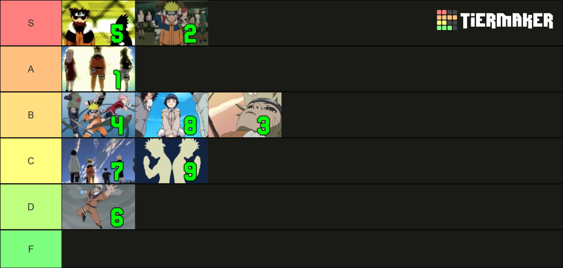 Naruto Shonen Openings (Numbered Thumbnails) Tier List (Community ...