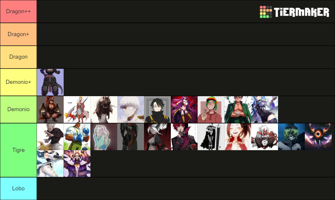 Niveles de Poder Tier List (Community Rankings) - TierMaker