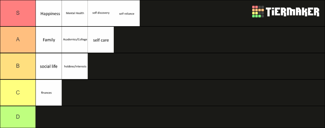 Priority Tier List (Community Rankings) - TierMaker
