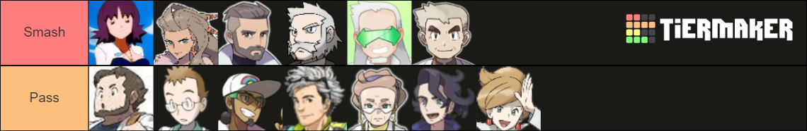 Pokemon Professor (UPDATED WITH SCARLET/VIOLET) Tier List (Community ...