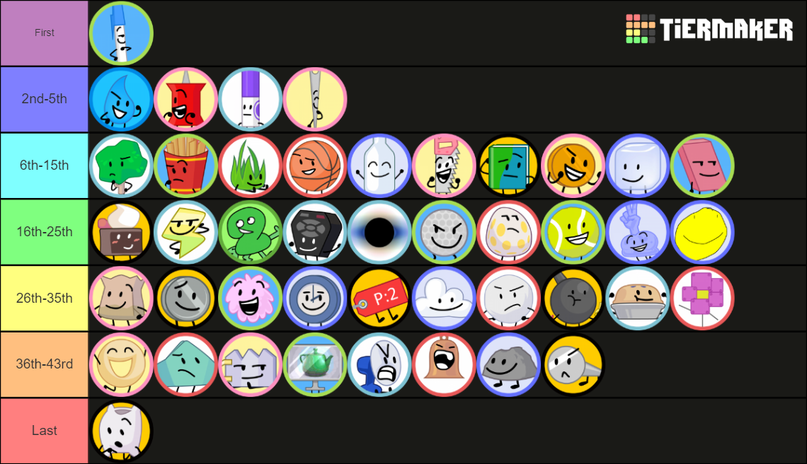 BFDI:TPOT Contestants Tier List (Community Rankings) - TierMaker