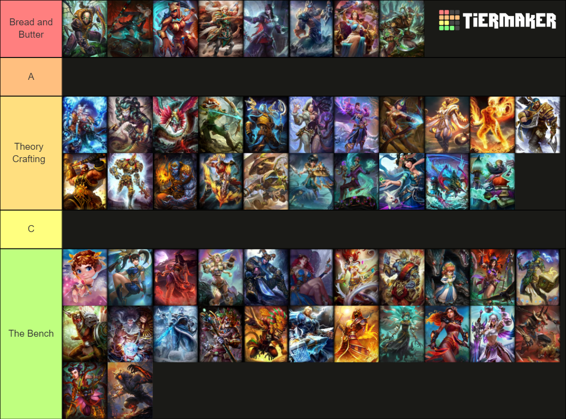 Smite Gods, as of Shiva's Release Tier List (Community Rankings ...