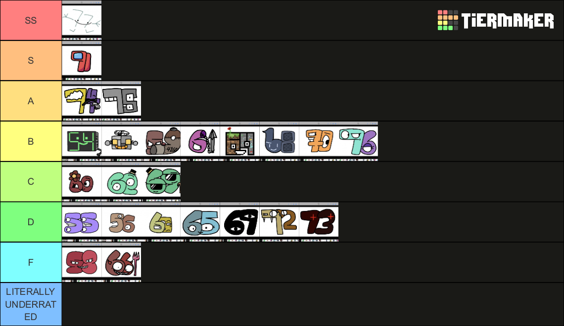 Numbe lore pt3 Tier List (Community Rankings) - TierMaker