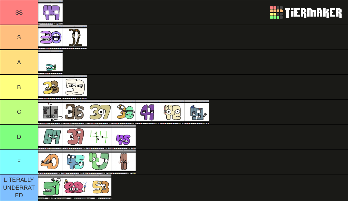 Number Lore Pt2 Tier List Community Rankings Tiermaker