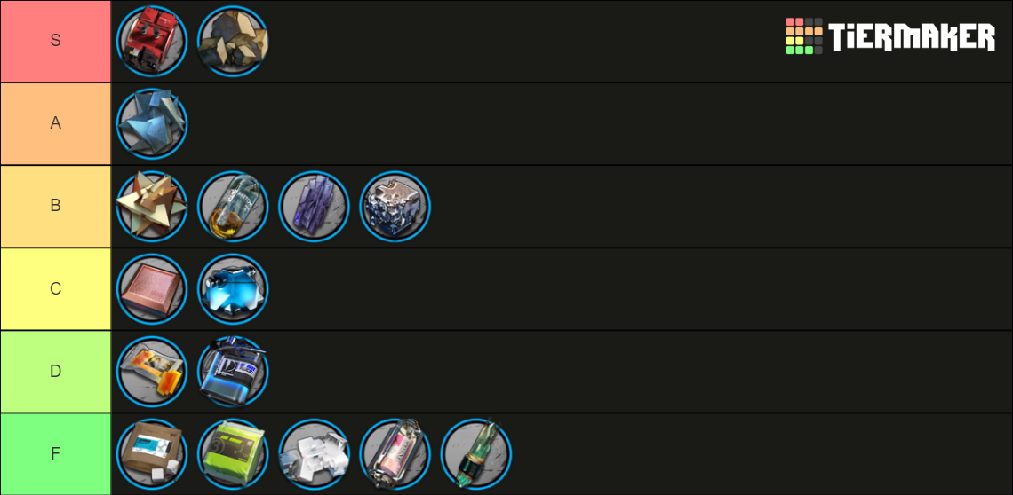 Material priority in arknights Tier List (Community Rankings) - TierMaker