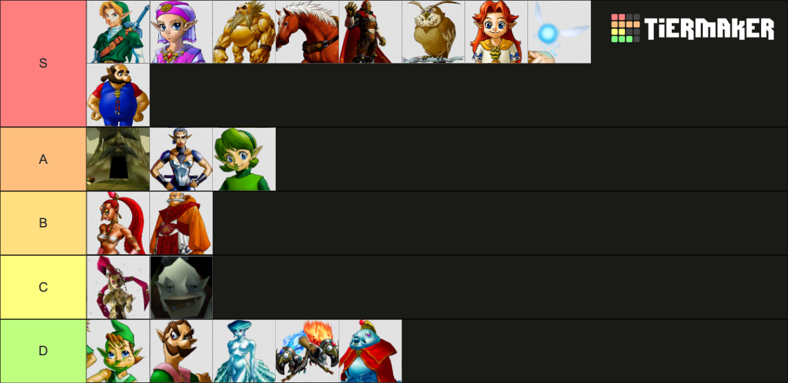 The Legend of Zelda Ocarina of Time Characters Tier List (Community ...