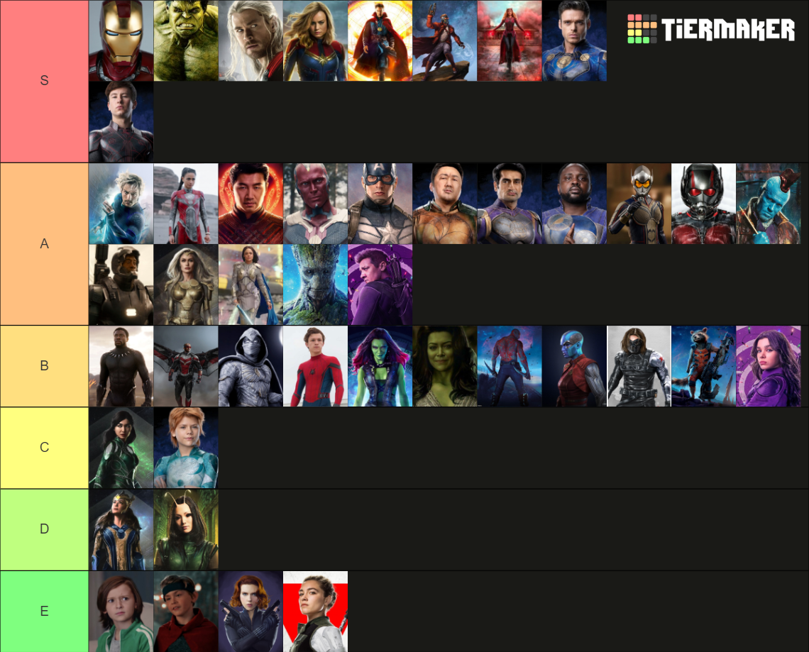 MCU superheroes Tier List (Community Rankings) - TierMaker