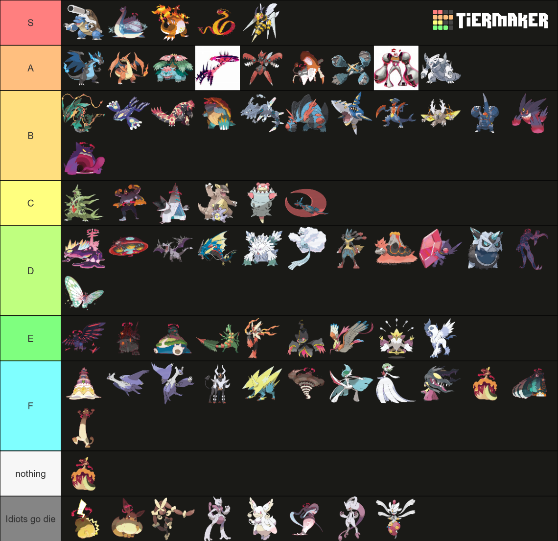 All Mega and G-Max Pokemon Tier List (Community Rankings) - TierMaker