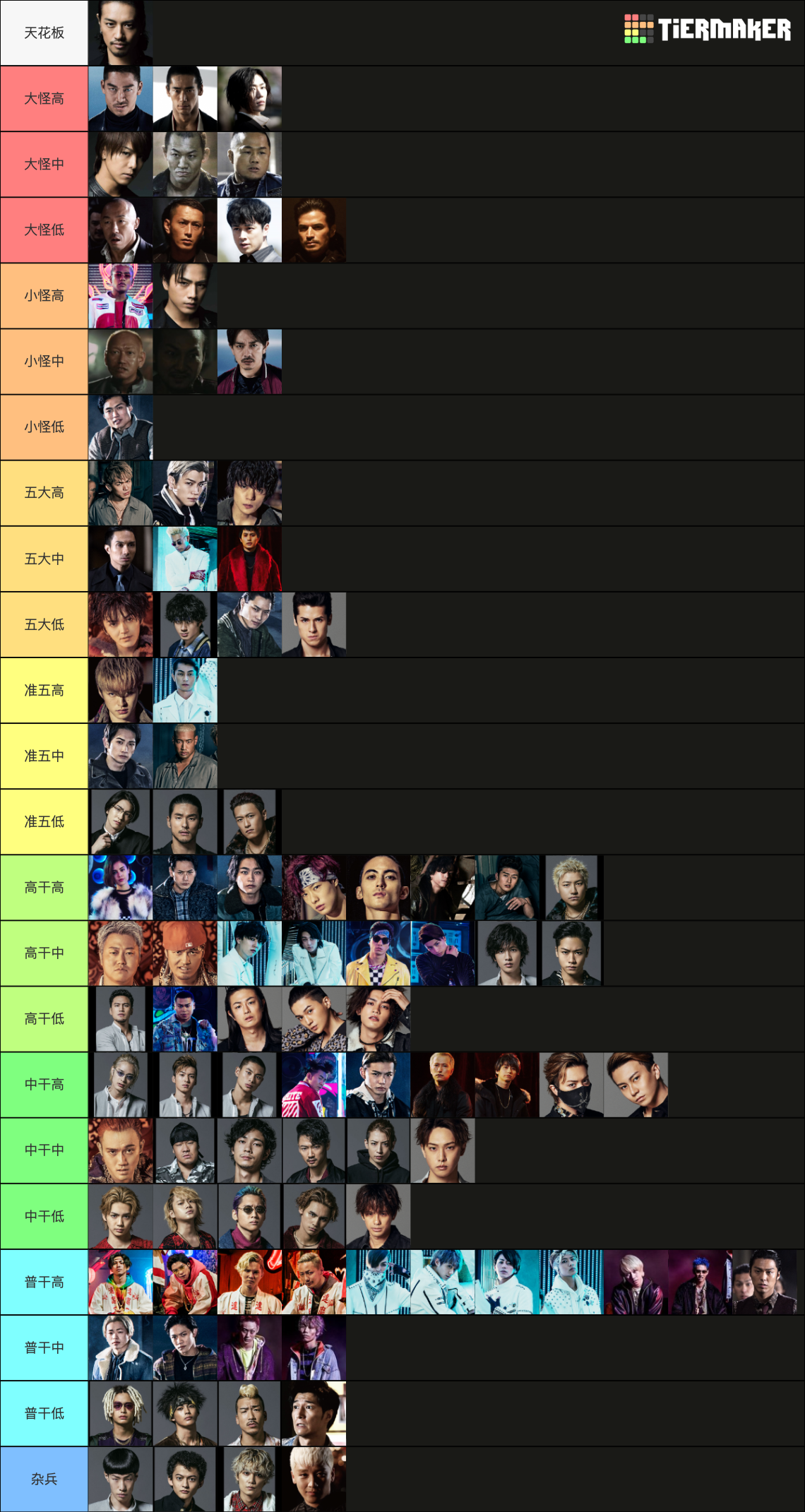 High & Low Tier List (Community Rankings) - TierMaker