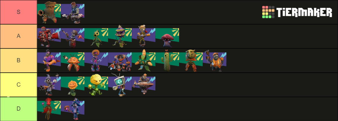 Plants Vs Zombies BFN All Characters Tier List (Community Rankings ...