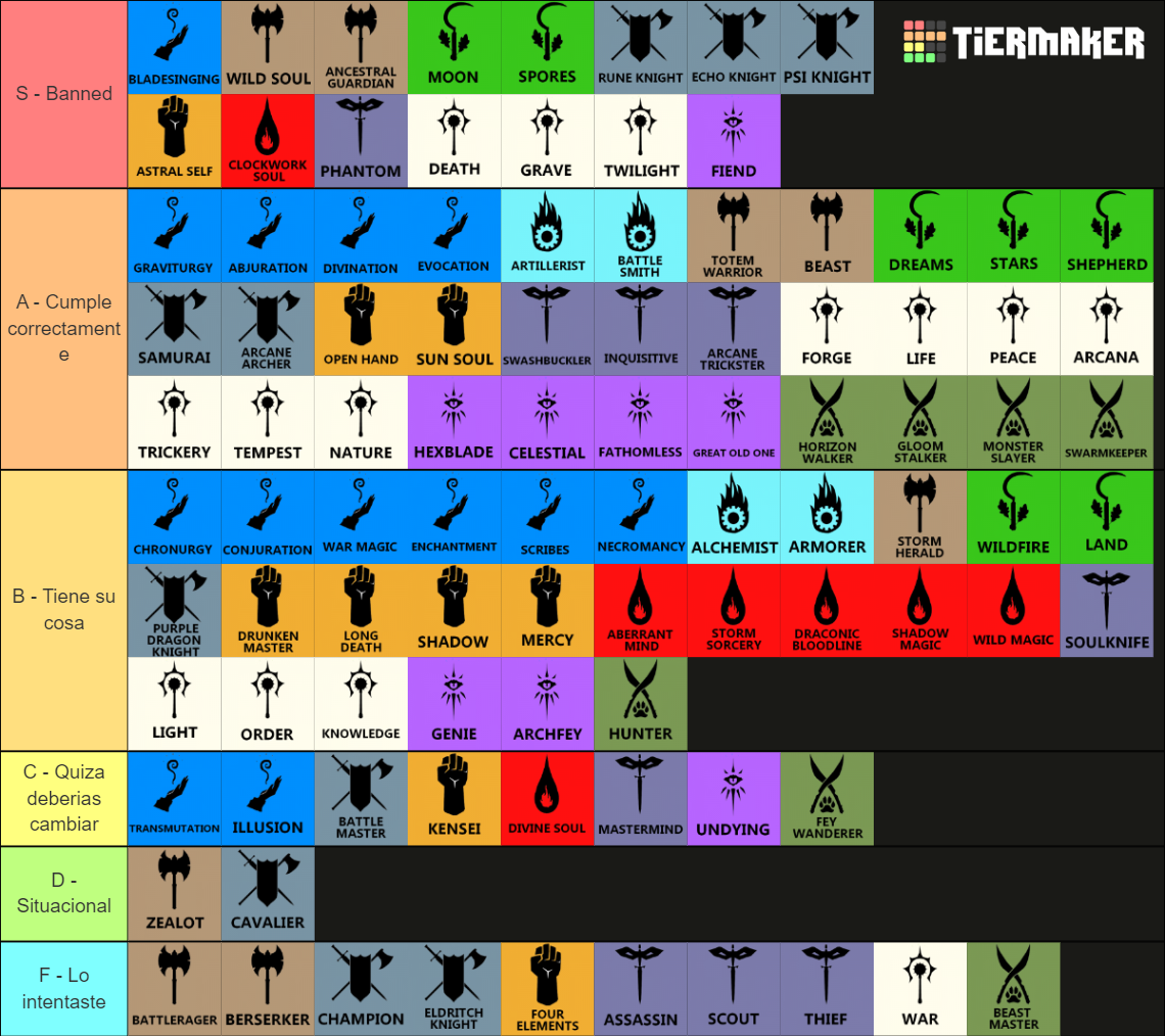 All D&D 5e Subclasses Tier List (Community Rankings) - TierMaker