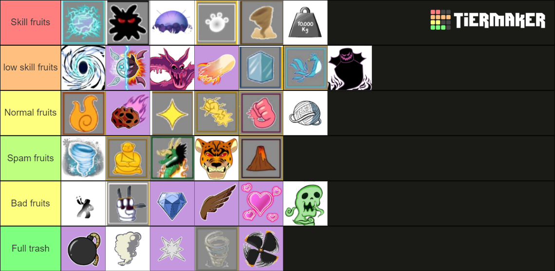 Blox Fruits Update 18 Fruits Tier List (Community Rankings) - TierMaker