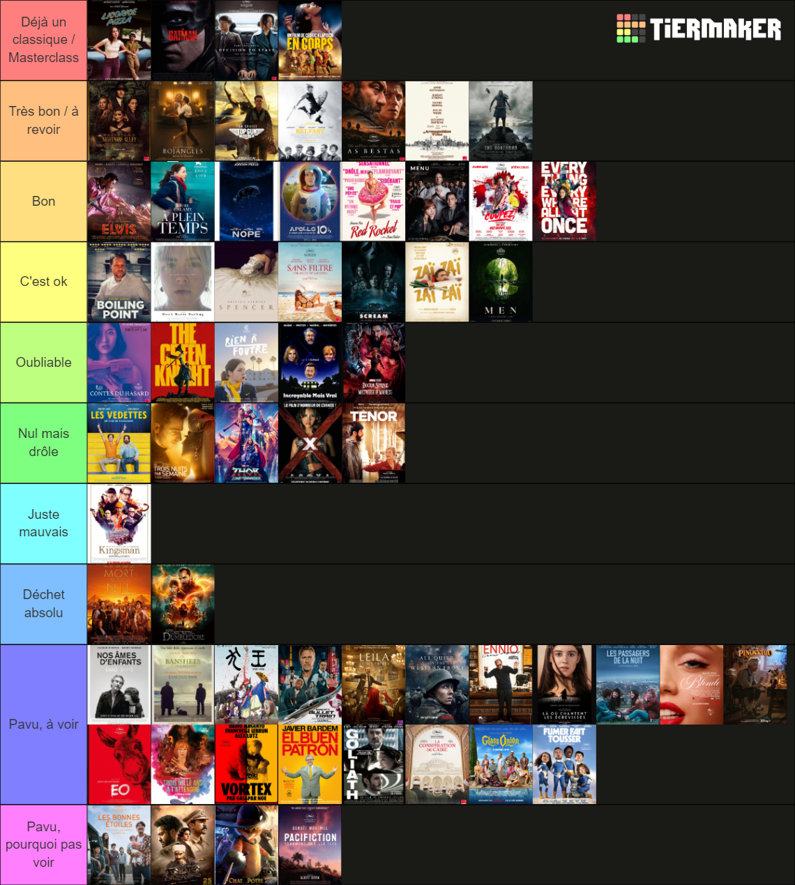 Film 2022 Tier List (Community Rankings) - TierMaker