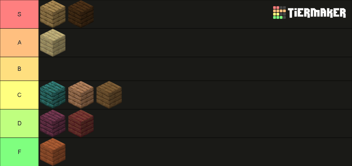 Minecraft wood types(Updated to 1.19 Wild update) Tier List (Community ...