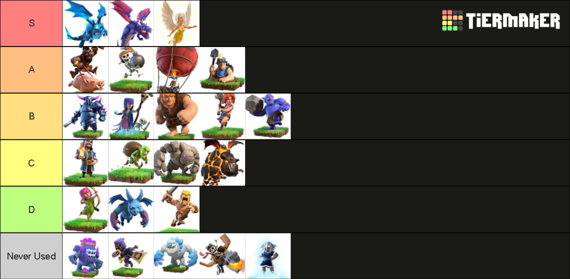 Clash of Clans Main Village Troops Tierlist Tier List (Community ...