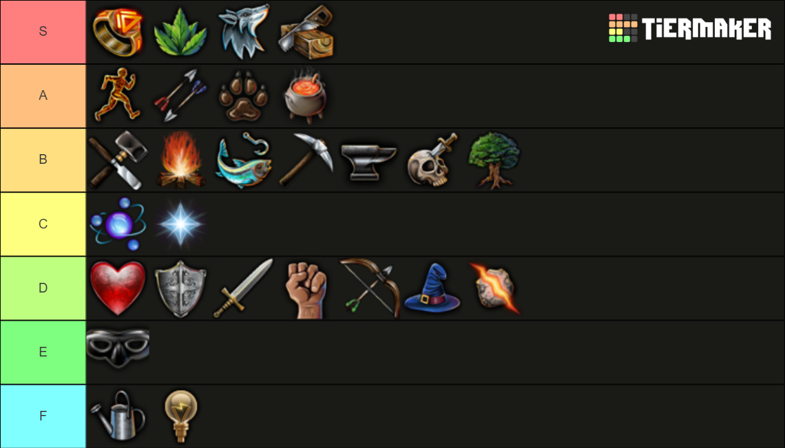 Runescape 3 Skills Tier List (Community Rankings) - TierMaker