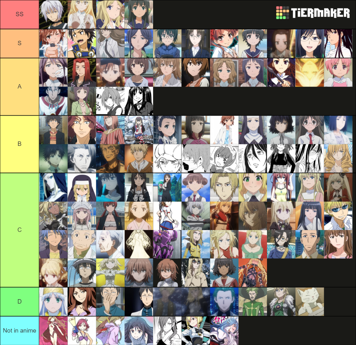 A Certain Magical Index/Scientific Railgun Characters Tier List (Community Rankings) - TierMaker