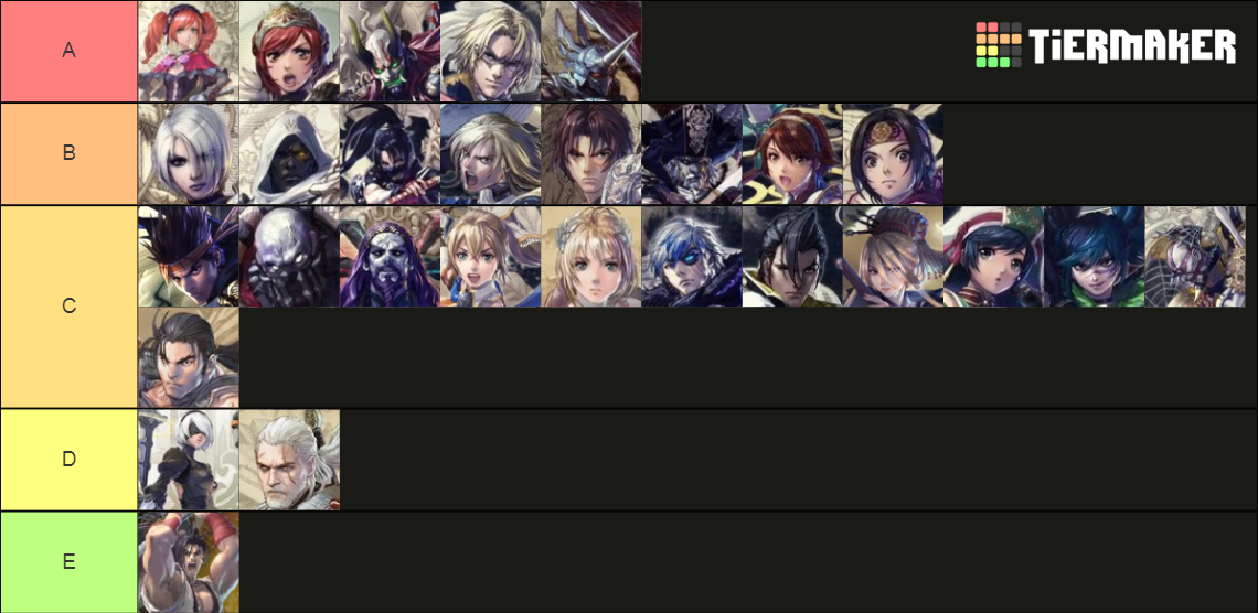Soul Calibur 6 Characters (including all season passes DLC) Tier List ...