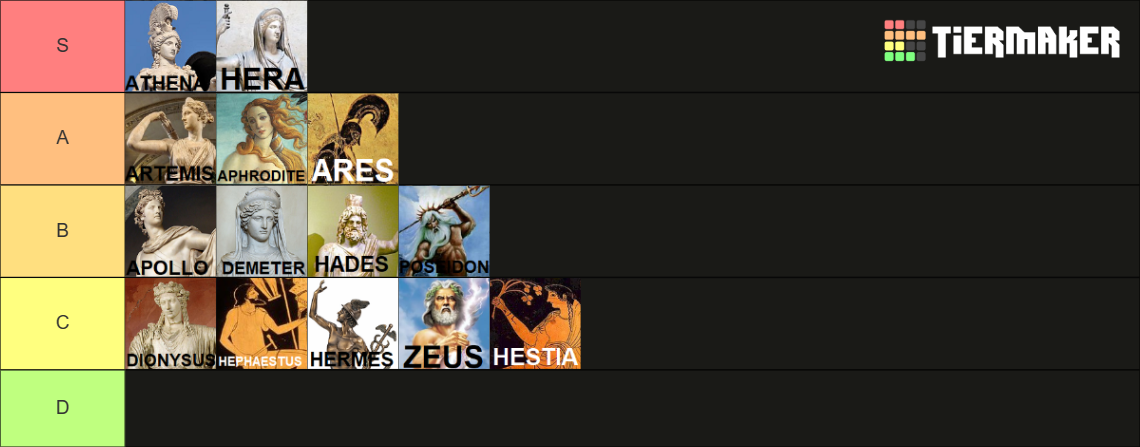 Greek Gods Tier List (Community Rankings) - TierMaker