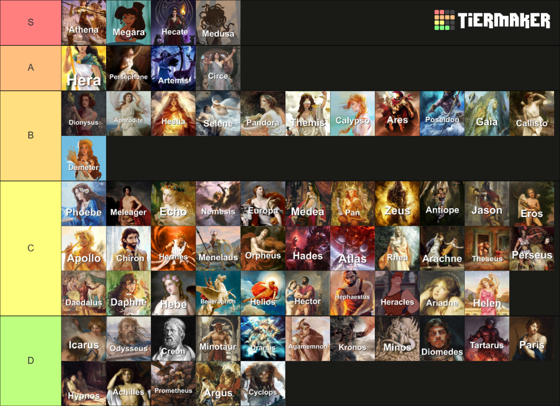 Greek Mythology Tier List (Community Rankings) - TierMaker