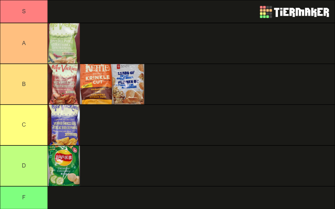Ranking of the Chips Tier List (Community Rankings) - TierMaker