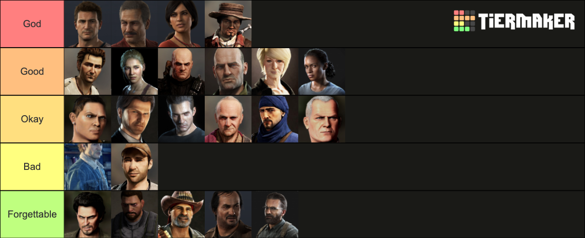Uncharted Characters Tier List (Community Rankings) - TierMaker