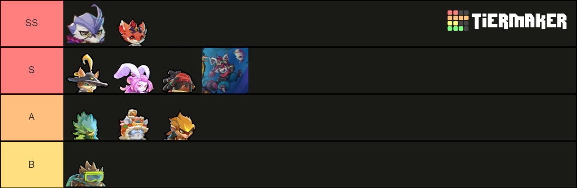 Gunfire Reborn Characters (6/1/23 DLC) Tier List (Community Rankings ...