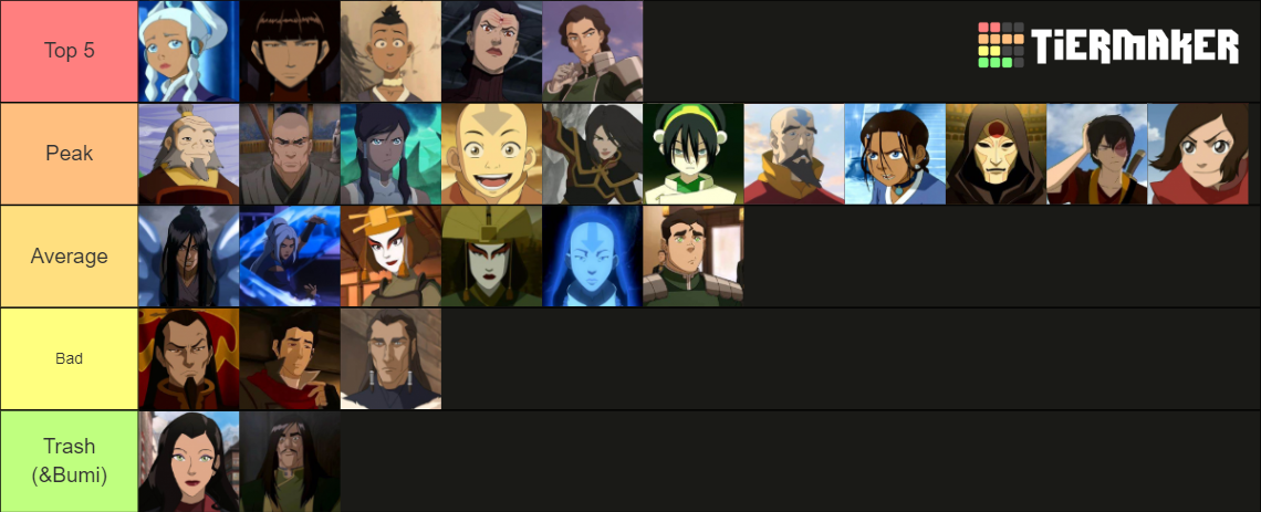 Major Avatar Characters Ranked Tier List (Community Rankings) - TierMaker