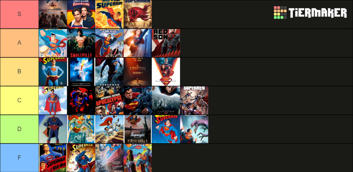 Superman Properties Tier List (Community Rankings) - TierMaker