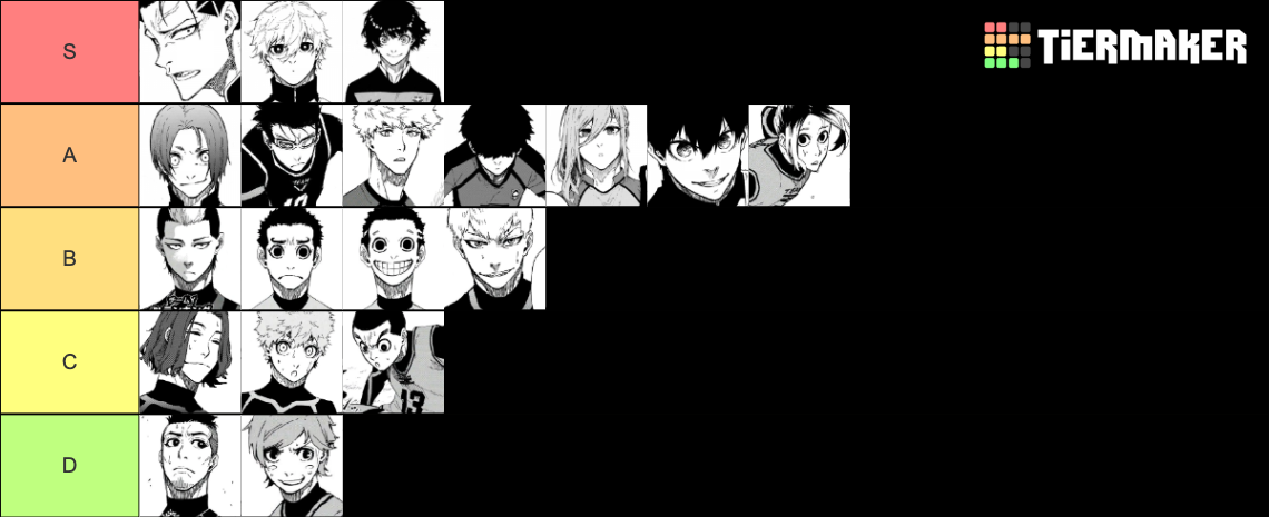 Blue Lock First Selection Tier List (Community Rankings) - TierMaker