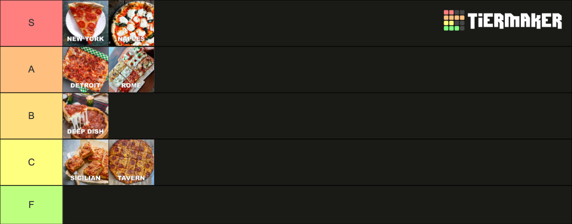 Types of Pizza Tier List (Community Rankings) - TierMaker